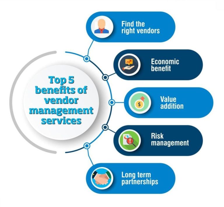How to Choose the Right Vendor Management Software